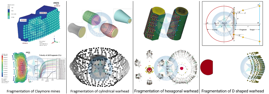 Defense simulation projects